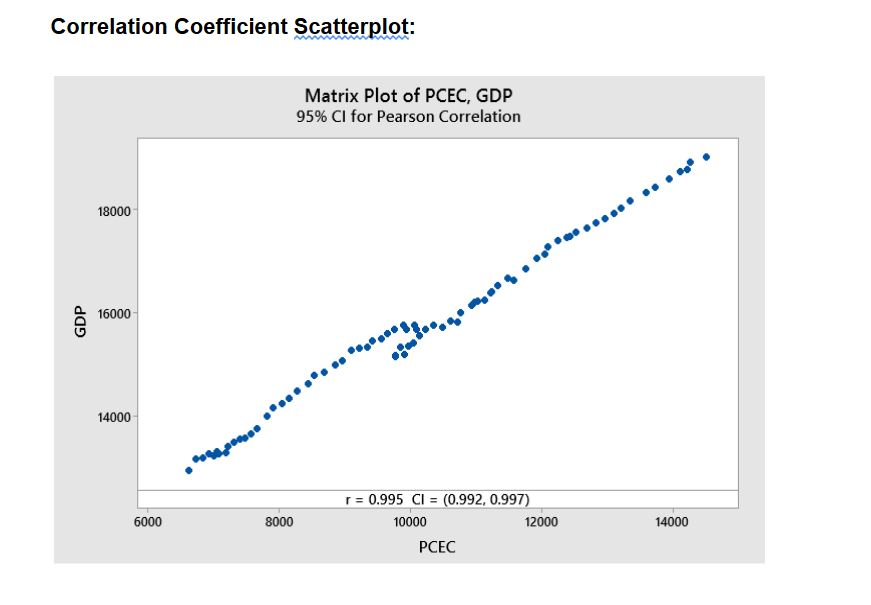 What does the scatter plot tell you a. What does | Chegg.com