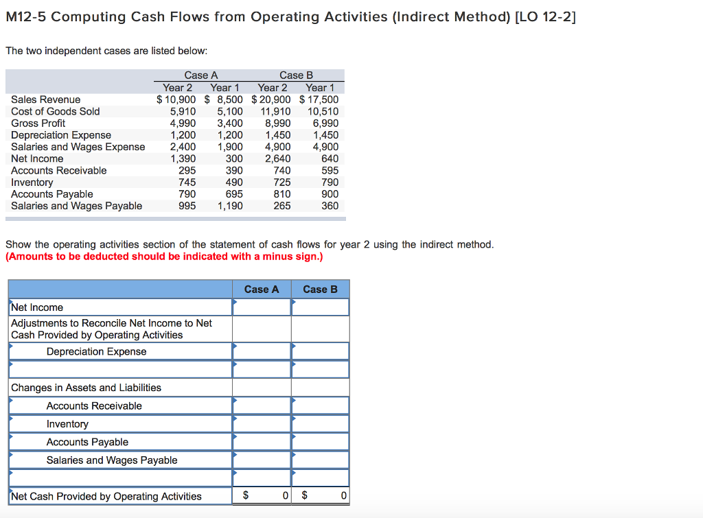 Solved E12-7 Preparing and Evaluating a Simple Statement of | Chegg.com