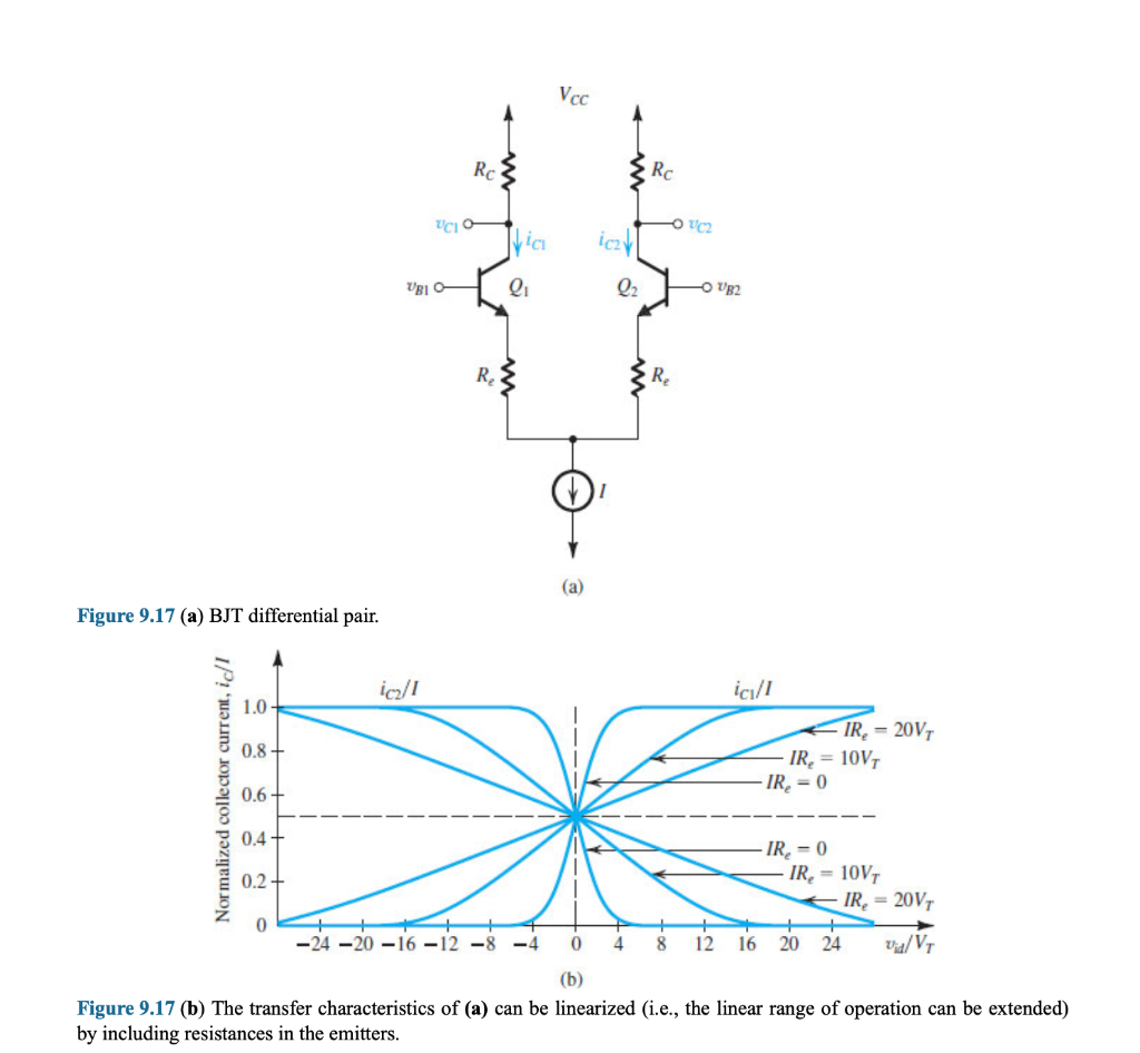 Solved 9 37 This Problem Explores The Linearization Of The