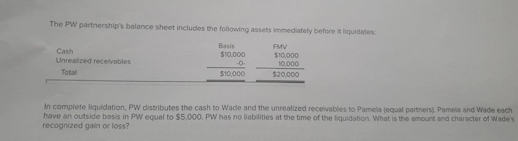 Solved The PW Partnership s Balance Sheet Includes The Chegg solved-the-pw-partnership-s-balance-sheet-includes-the-chegg