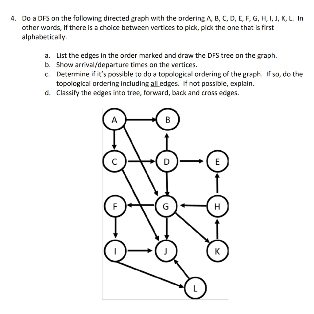 Solved 4. Do a DFS on the following directed graph with the | Chegg.com