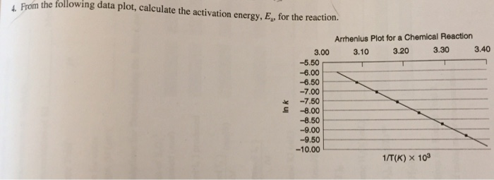 Solved 4 From the following data plot, calculate the | Chegg.com