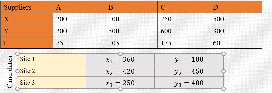 Solved Use the Load-distance method ON EXCEL to determine | Chegg.com