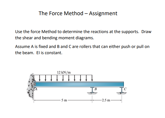 Solved The Force Method - Assignment Use the force Method to | Chegg.com
