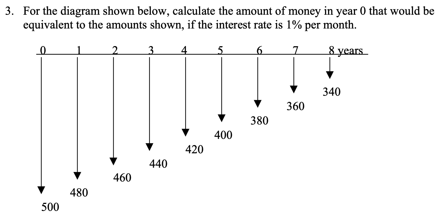 Solved 3. For the diagram shown below, calculate the amount | Chegg.com