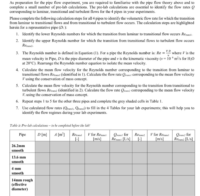 Solved As preparation for the pipe flow experiment, you are | Chegg.com