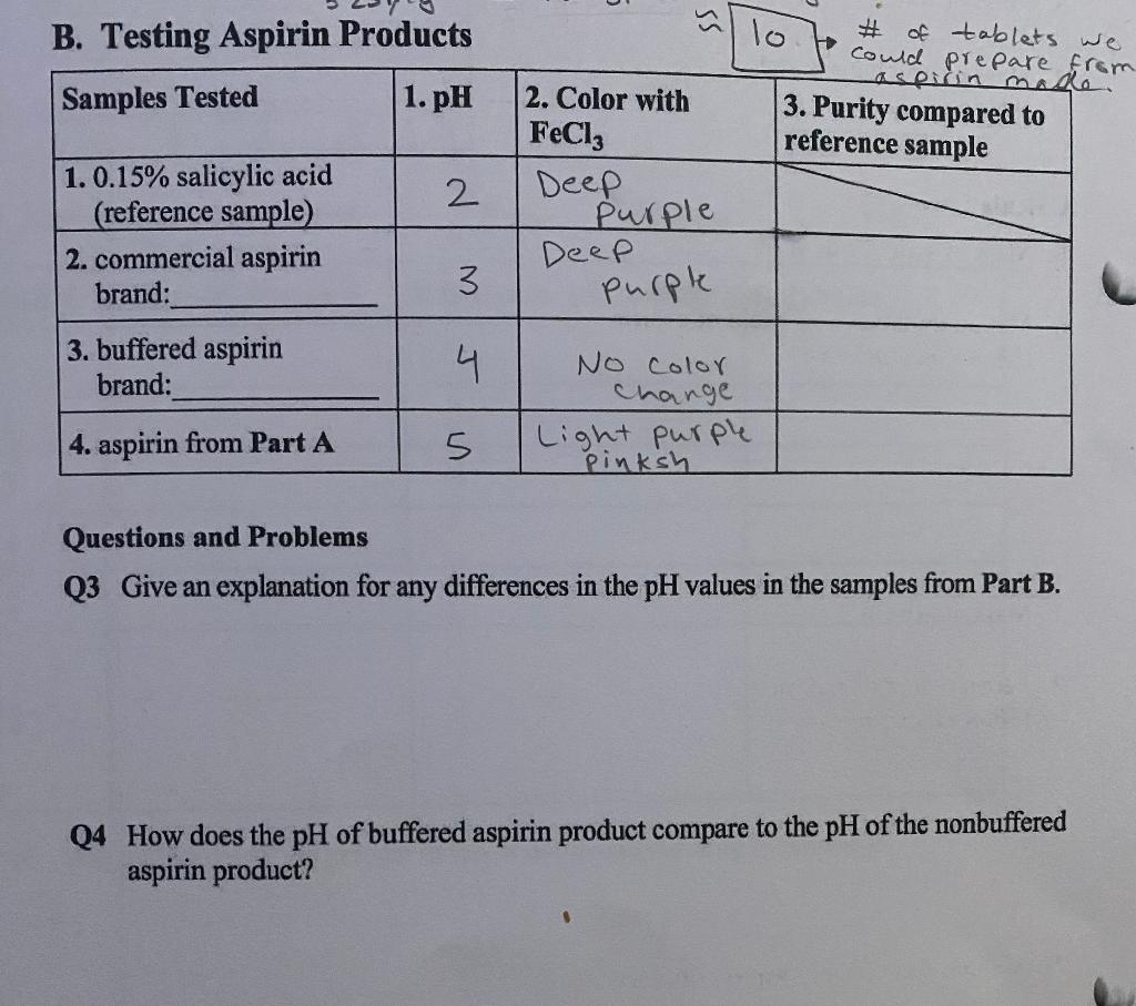 Solved B. Testing Aspirin Products Questions and Problems Q3 | Chegg.com