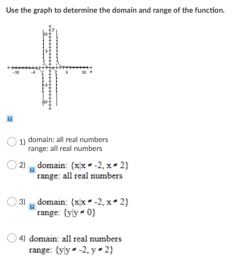 Solved Use the graph to determine the domain and range of | Chegg.com