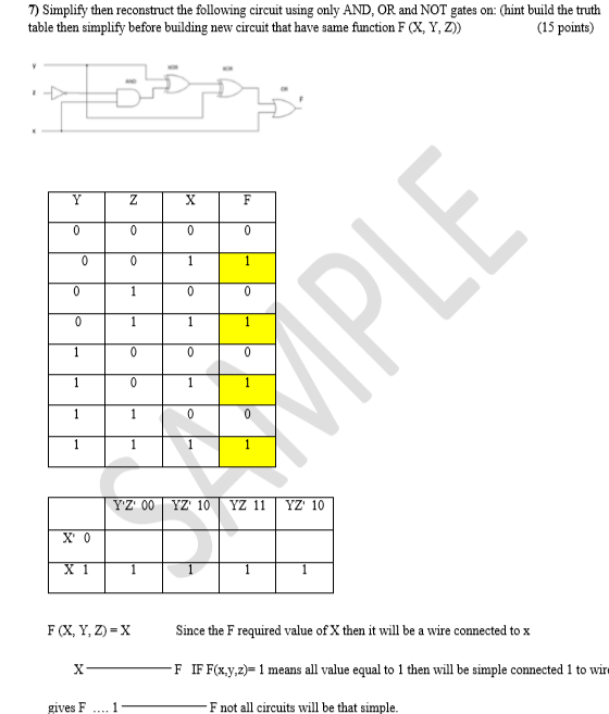 Solved 7) Simplify then reconstruct the following circuit | Chegg.com