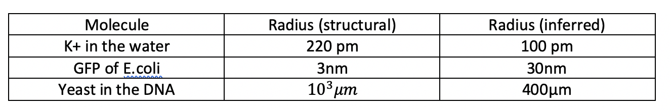 Using the graph, table and , calculate the | Chegg.com
