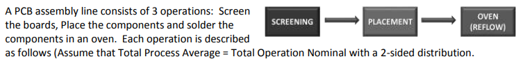 Solved A PCB assembly line consists of 3 operations: Screen | Chegg.com