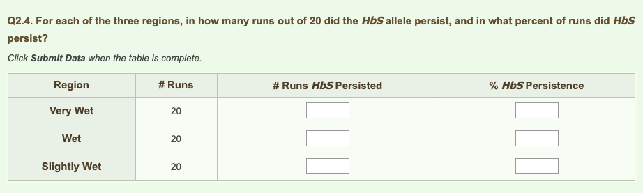 Solved Q2.4. For each of the three regions, in how many runs | Chegg.com