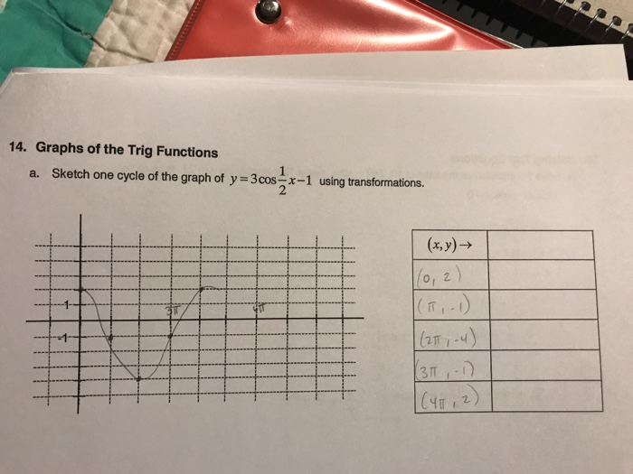 Solved I’m pretty sure the graphing is correct. Please help | Chegg.com