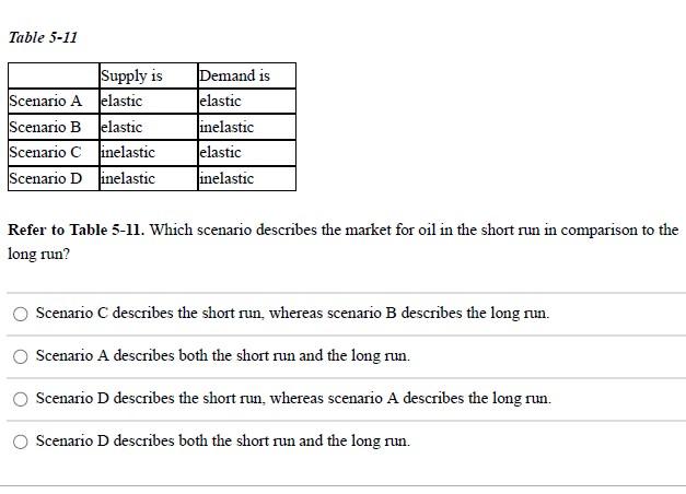 Solved Table 5-11 Supply is Scenario A elastic Scenario B | Chegg.com