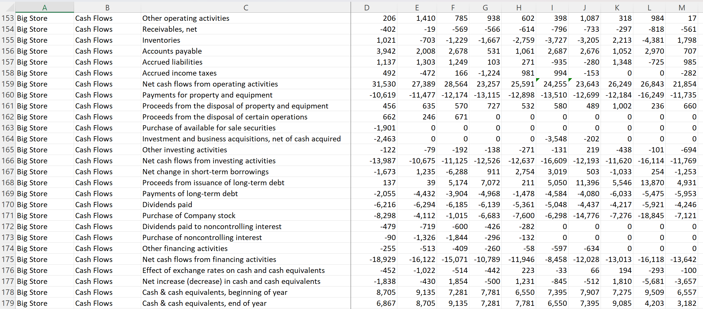 Solved The following questions are based on Tableau Project | Chegg.com