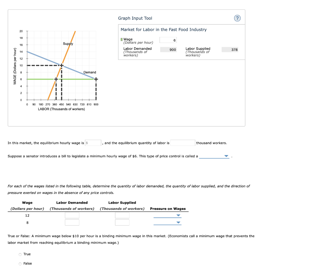 Solved Graph Input Tool ? Market for Labor in the Fast Food | Chegg.com