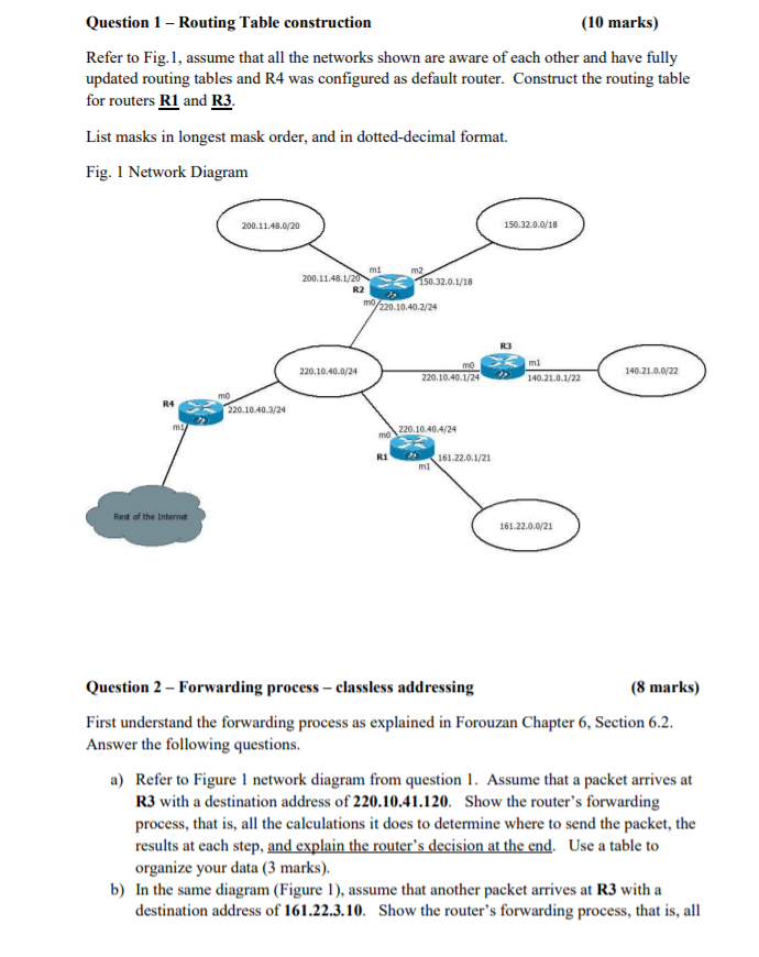 Question 1 - Routing Table construction (10 marks) | Chegg.com Question 1 - Routing Table construction (10 marks) | Chegg.com