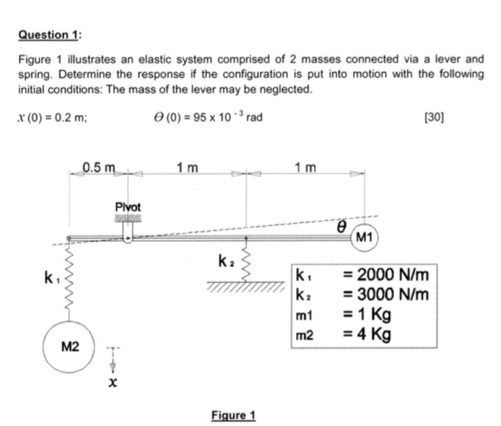 Solved Question 4: For the elastic system shown below, two | Chegg.com