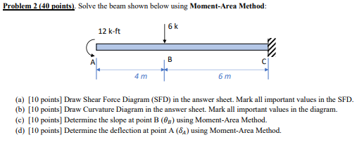 Solved Problem 2 (40 points). Solve the beam shown below | Chegg.com