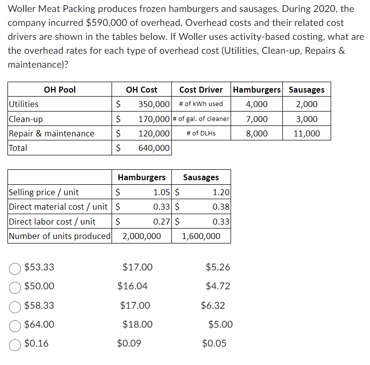 Solved Woller Meat Packing produces frozen hamburgers and | Chegg.com