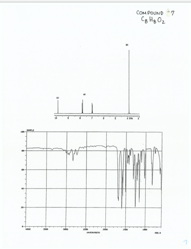 Solved COMPOUND 2 Cq Hq O i PPM 2 4e 35 3000 1500 be | Chegg.com