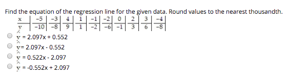 Solved Find the equation of the regression line for the | Chegg.com