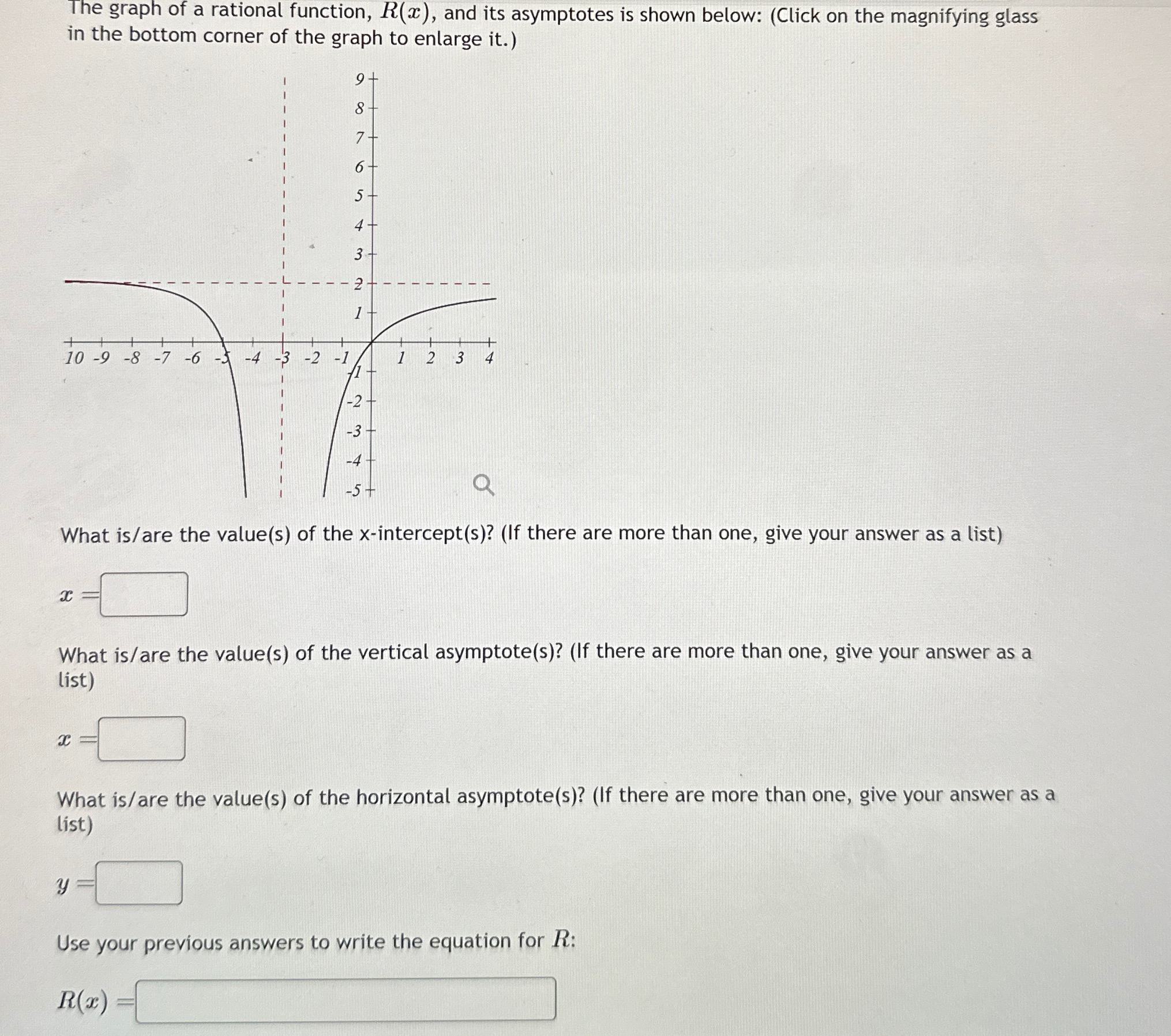 Solved PLEASEEEEE HELP FAST The graph of a rational | Chegg.com