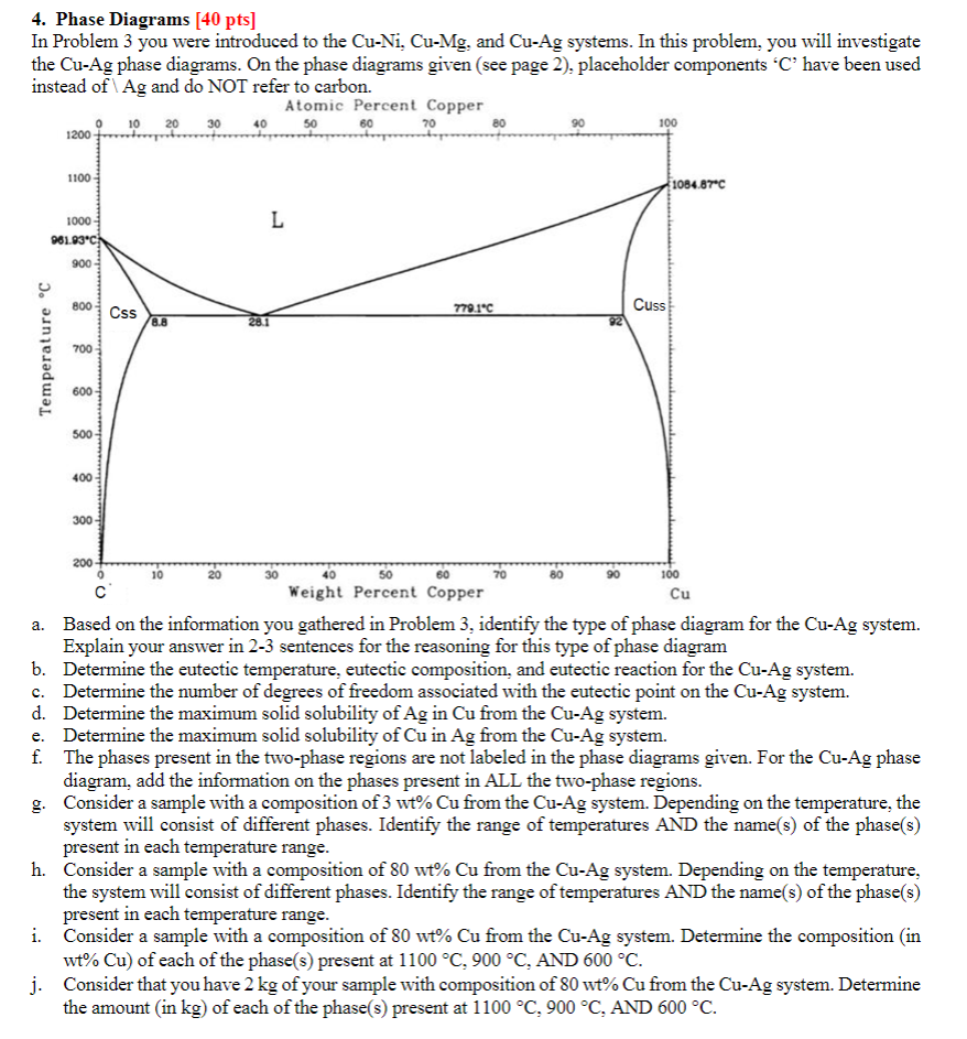 Copper Carbon Phase Diagram Copper Phase Diagram