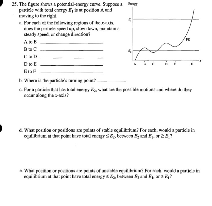 Solved 25. The figure shows a potential-energy curve. | Chegg.com