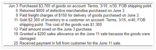Solved Requirement 1. Journalize the June transactions for | Chegg.com