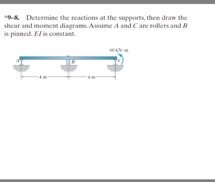 Solved 9 8 Determine The Reactions At The Supports Then