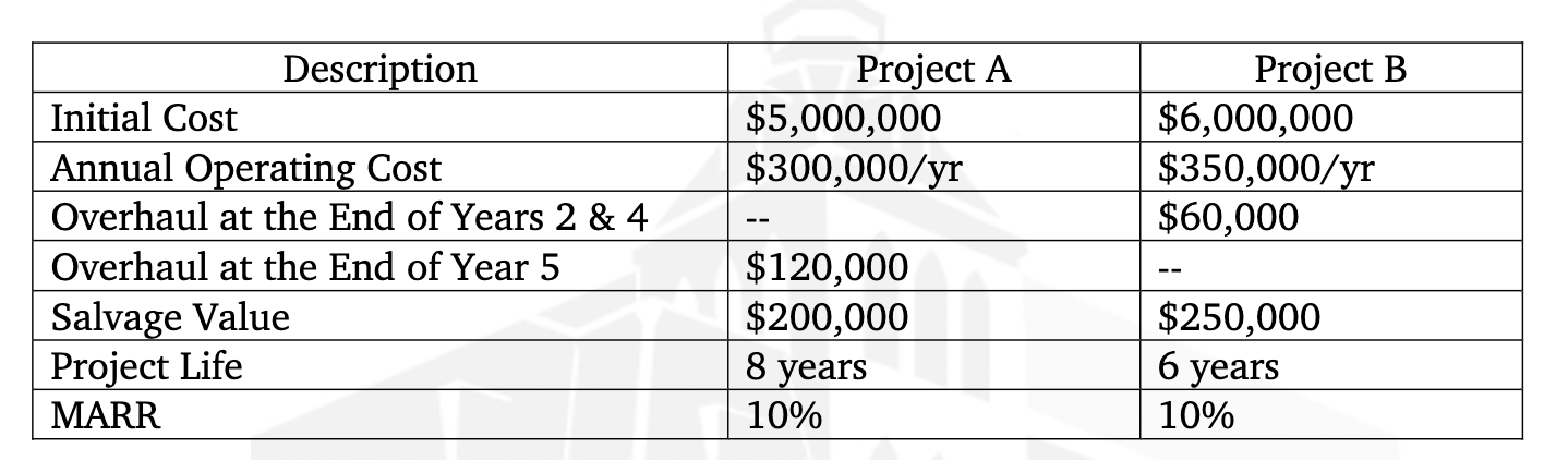Solved The city of Coolsville is considering two options for | Chegg.com