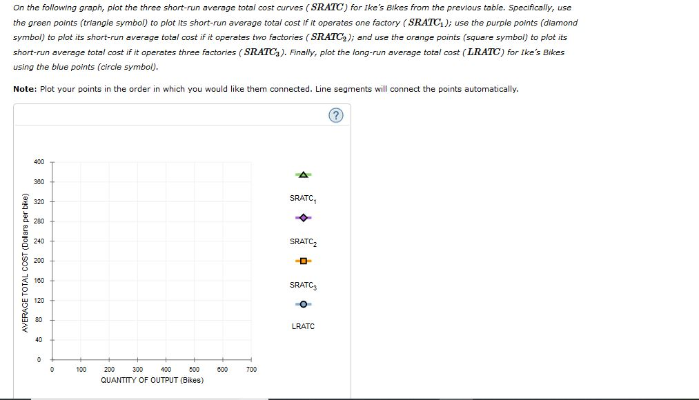 Solved On the following graph, plot the three short-run | Chegg.com