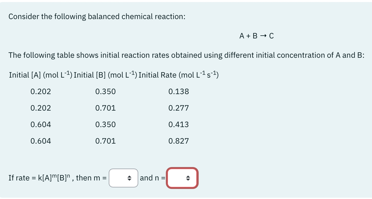 Solved Consider the following balanced chemical reaction: | Chegg.com
