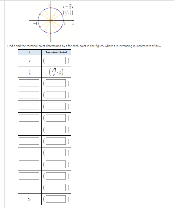 Solved X Find t and the terminal point determined by t for | Chegg.com