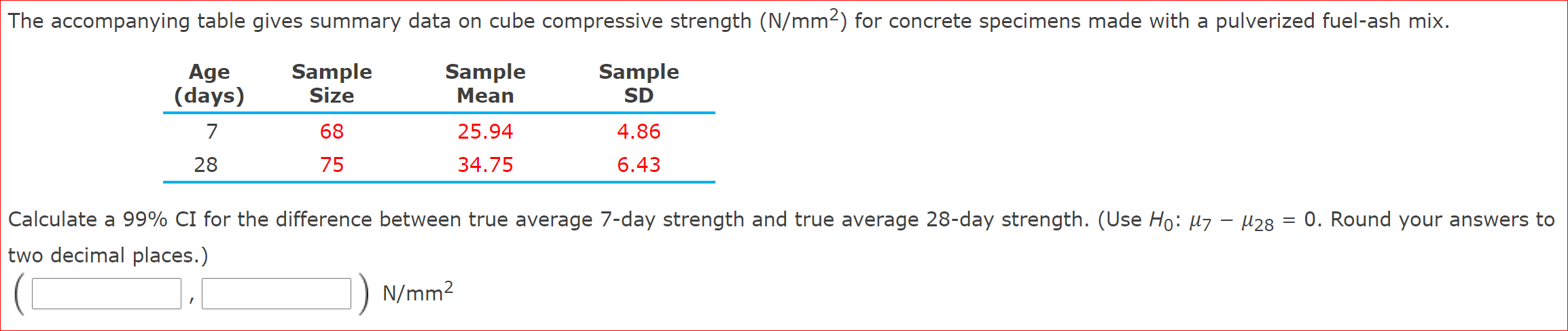 Solved The accompanying table gives summary data on cube | Chegg.com