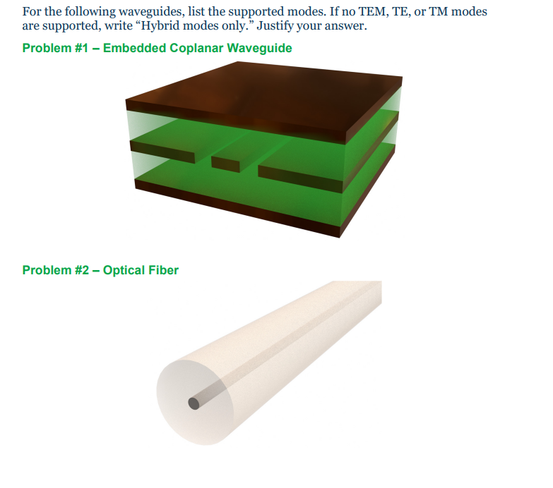 Solved For the following waveguides, list the supported | Chegg.com
