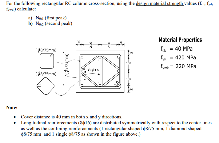 Solved For the following rectangular RC column | Chegg.com