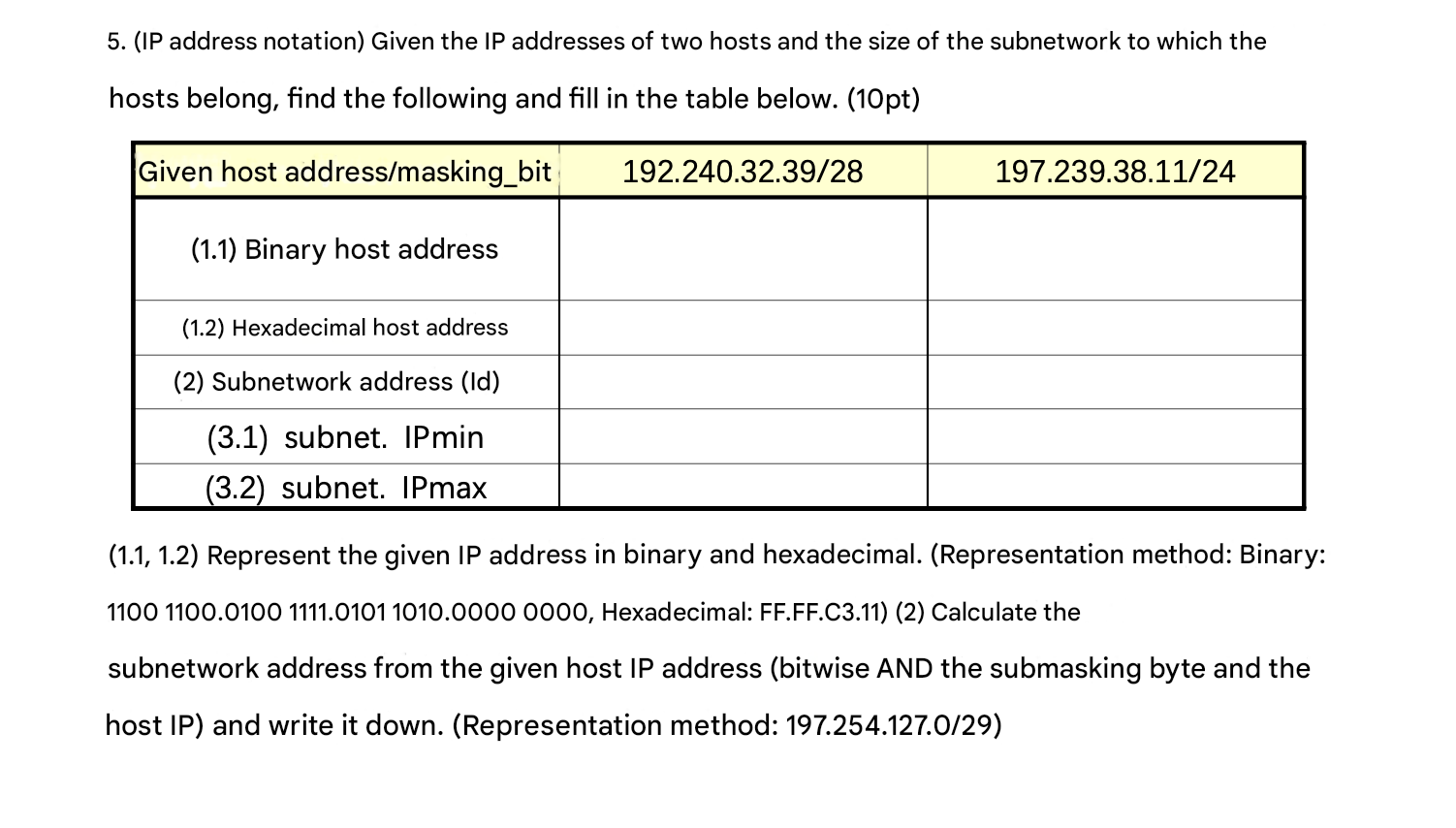 Solved 5. (IP address notation) ﻿Given the IP addresses of | Chegg.com