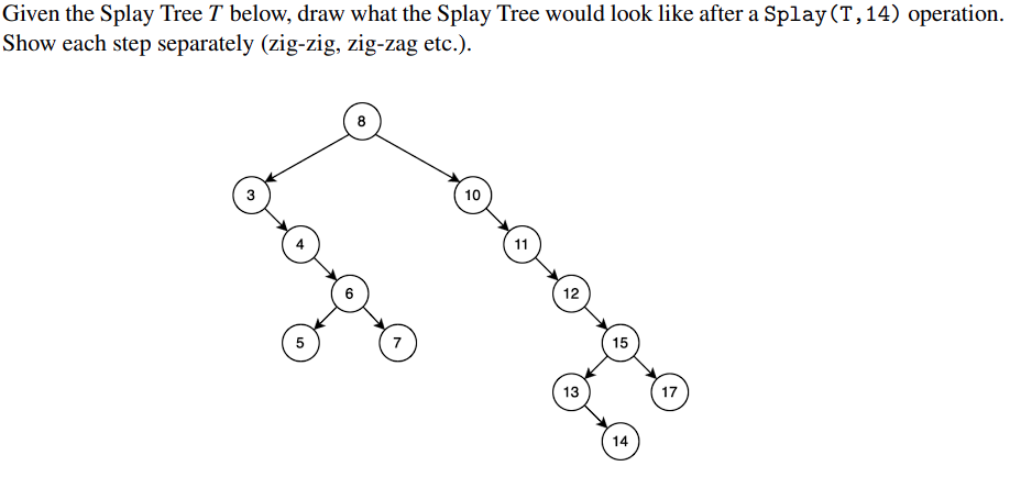 Solved Given the Splay Tree T below, draw what the Splay | Chegg.com