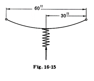 Solved According to schaum's outline machine design 18. | Chegg.com