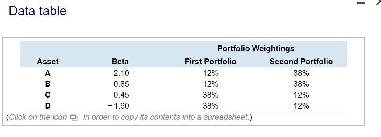 Solved (Portfolio beta and CAPM) You are putting together a | Chegg.com
