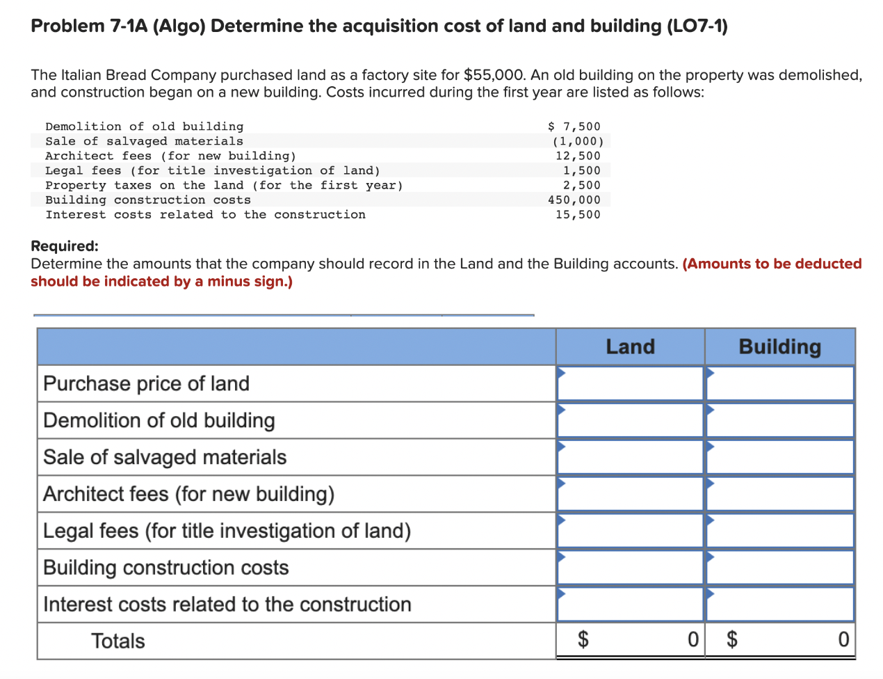 Solved Problem 7-1A (Algo) Determine the acquisition cost of | Chegg.com