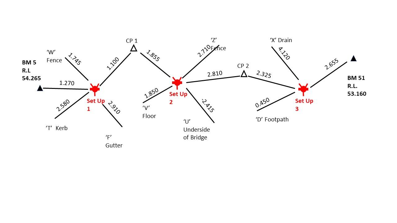 Solved The diagram below is a sketch plan showing a level | Chegg.com