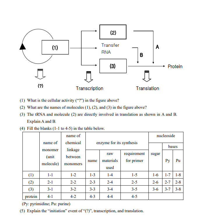 Solved 5. Answer the following questions regarding central | Chegg.com