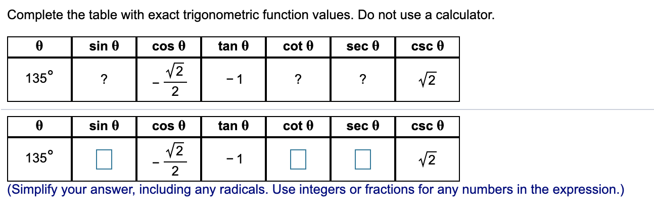 Solved Complete the table with exact trigonometric function | Chegg.com