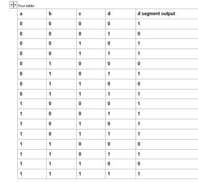 Solved Q2: Compose the SOP based on the truth table | Chegg.com