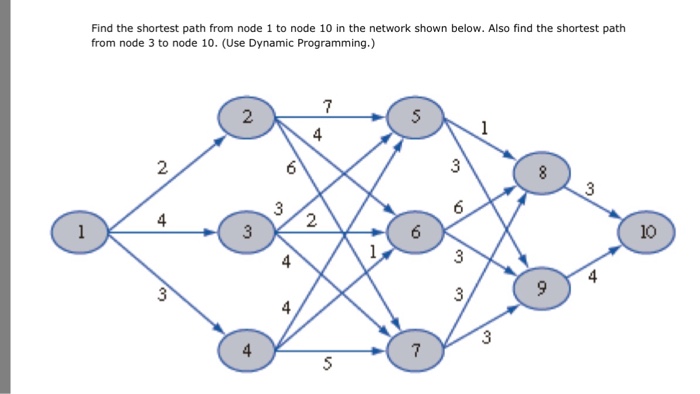 Solved Find the shortest path from node 1 to node 10 in the | Chegg.com