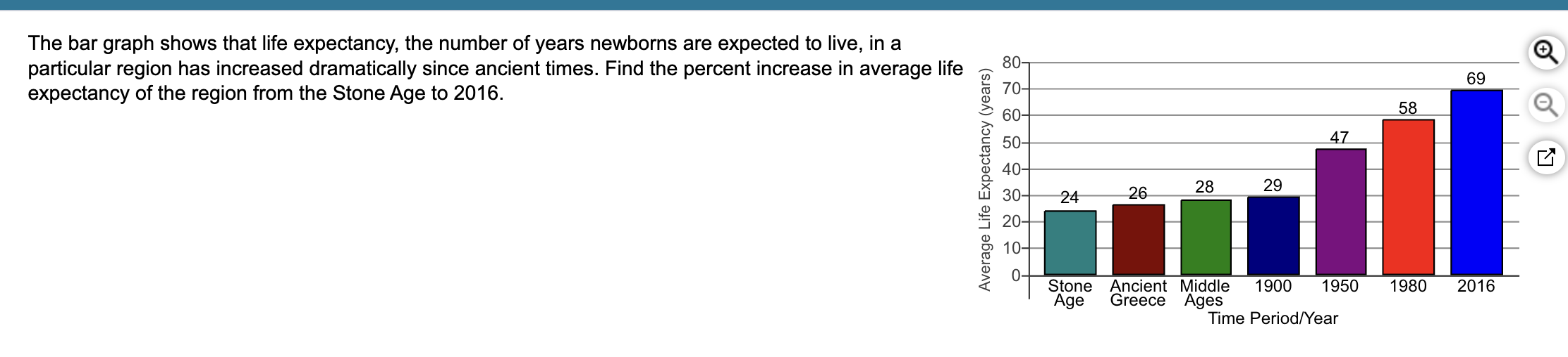 Solved The bar graph shows that life expectancy, the number | Chegg.com