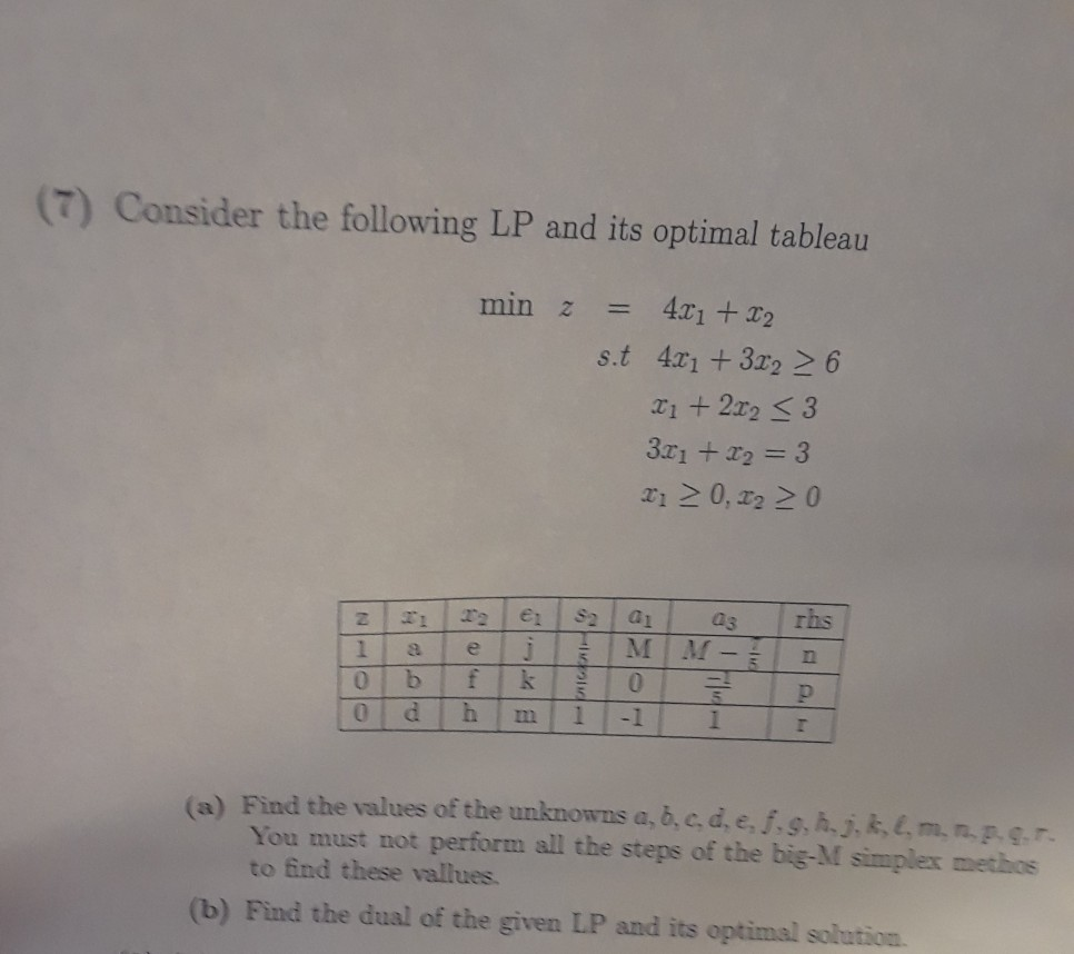 Solved (7) Consider the following LP and its optimal tableau | Chegg.com